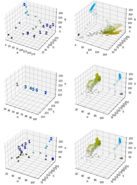 图像颜色聚类分析 MeanShift