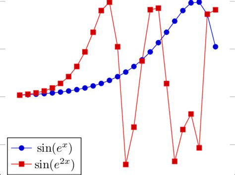 The Function Sin E Cx May Behave Differently Depending On The Choice Download Scientific