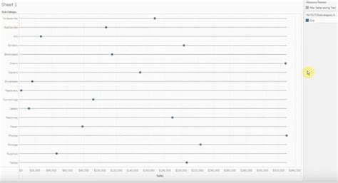 Cleveland Dot Plot Tableau Skill Pill