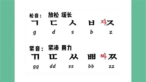 韩语40音入门（第二课），辅音中的紧音，大家记得坚持打卡 韩语 学韩语 韩语学习 Youtube