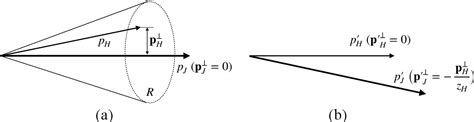 Figure 1 From Heavy Quark Transverse Momentum Dependent Fragmentation Semantic Scholar