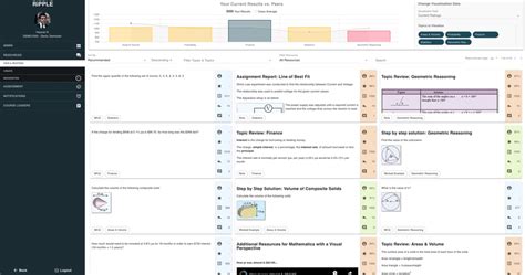 Overview Of Open Learner Model And The Resource Selection And
