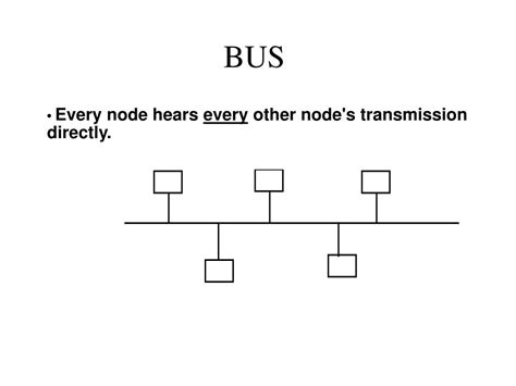Ppt Exploring Data Link Layer Issues And Protocols Powerpoint