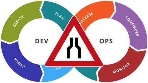 Thoughts On Devops Bottlenecks