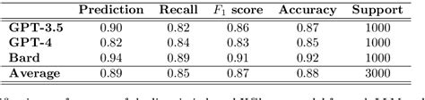 Table From Whose LLM Is It Anyway Linguistic Comparison And LLM Attribution For GPT GPT