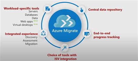 Azure Database Migration Service Features and Pricing - EPC Group - AI and Microsoft Enterprise ...