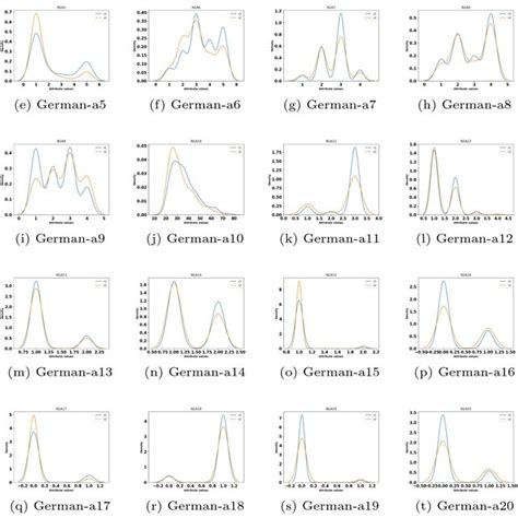 Target Models For Attributes In New Thyroid Data Set Download