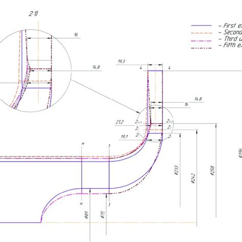 Pdf The Investigation Of Absolute Flow Non Uniform Velocity