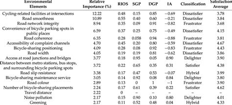 Impact Asymmetry Analysis Of Travel Environment Elements In Old Urban