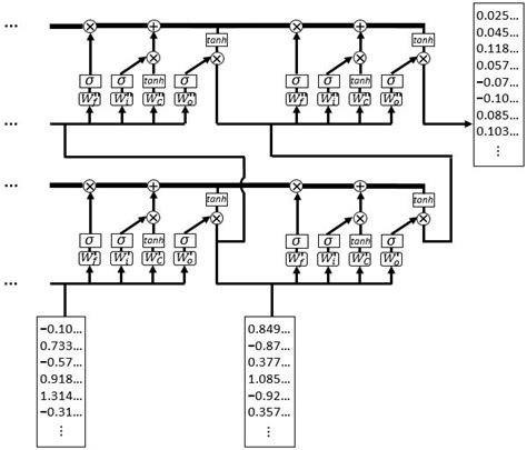 Lstm Based Deep Learning Model For Predicting Individual Mobility