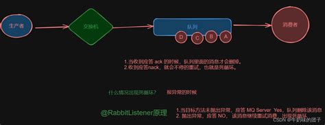 SpringBoot整合RabbitMQ 应答模式