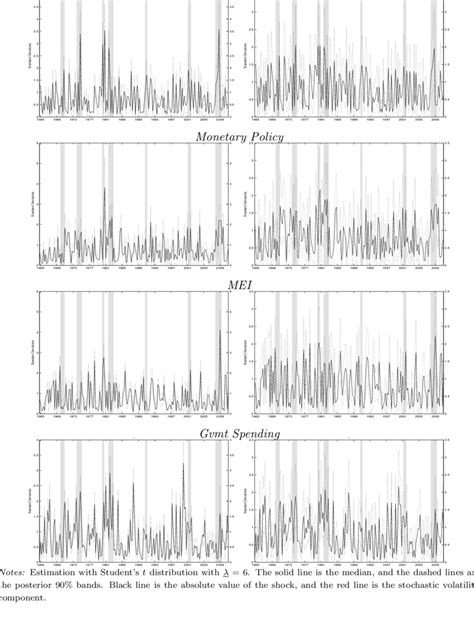 Figure B η q t Stochastic volatility Stochastic volatility Download Scientific Diagram