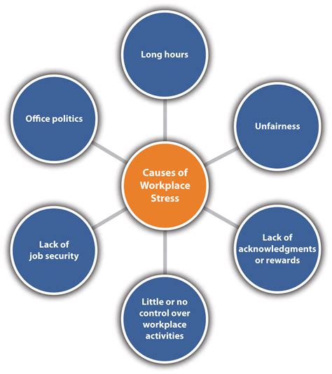 Stress Types Symptoms Sources And How To Reduce It