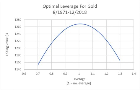 Stochastic Efficiency Is Real And Its Spectacular