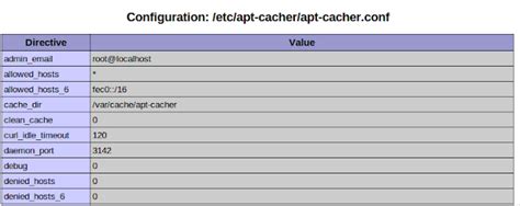 Net Works By Gnu Linux How To Set Up A Repository Cache With Apt Cacher