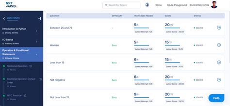 Sivaramakrishna Pappu On Linkedin Day 50daysofcode 50daysofcode