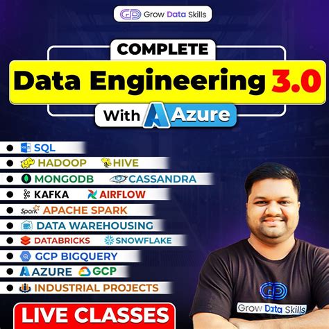 amit kumar on linkedin dataengineering azure bigdata