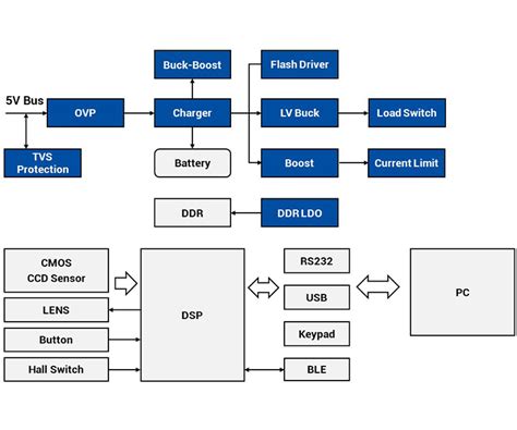 Barcode Scanner Application Silergy Corp
