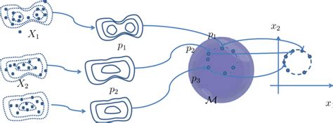 FINE First A Probability Density Function PDF Pi Is Estimated For Download Scientific