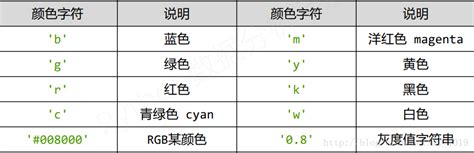 Python数据分析复盘——数据分析相关库之matplotlibmatplotlib Le8 Csdn博客