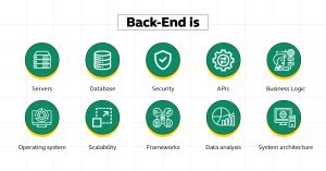 Backend Development Roadmap A Complete Guide GUVI Backend Development Roadmap A Complete Guide GUVI