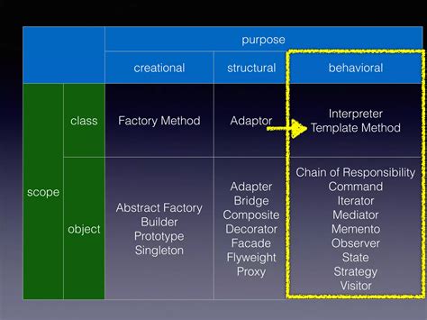 design patterns in swift ch4 iterator and template method ppt
