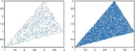 points generated with the given algorithm 1 2 in a 2 simplex with
