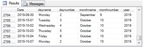 Time Series Data Fact And Dimension Tables For Sql Server