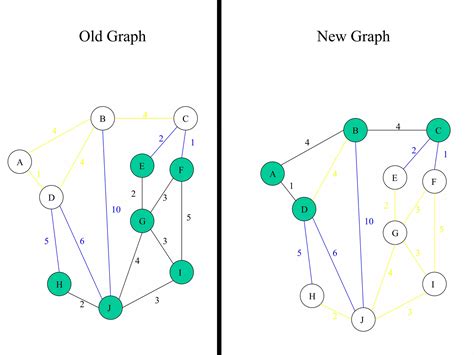 Minimum Spanning Tree Ppt Graphics Software Computer Software And