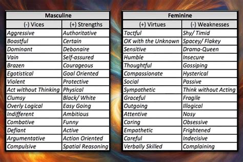 Anima And Animus The Gender Dynamic Personality