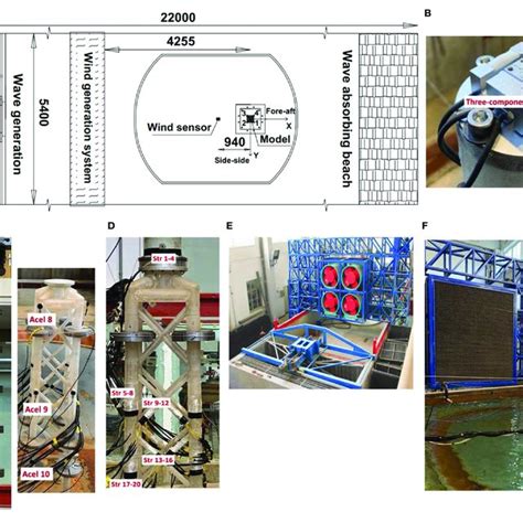 Primary Sensor Arrangement And Test Equipment In Tests A Schematic Download Scientific