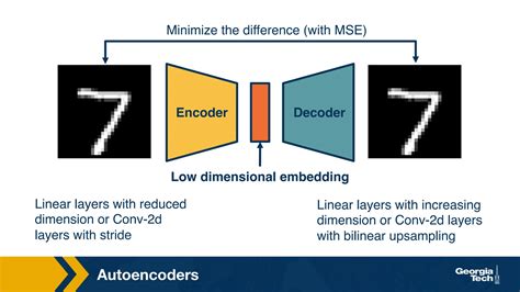 m4l18 unsupervised and semi supervised learning slides v2 pdf web development internet