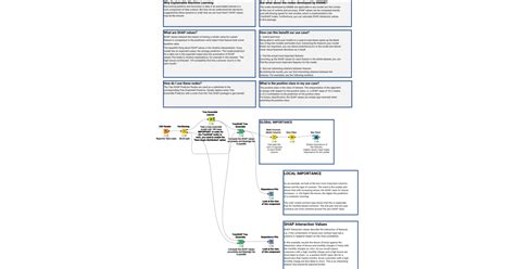 Treeshap Example Workflow Knime Community Hub