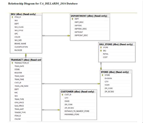 Solved Need Sql Statements For The Below Questions 1 List