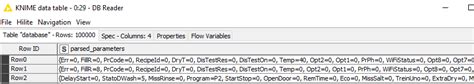 From A Multiple Json Field To Single Columns Knime Analytics Platform