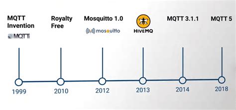 Introduction Of MQTT IoT Gyaan