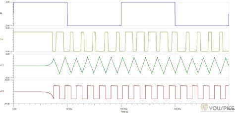 Pwm Modulator With Operational Amplifiers Youspice