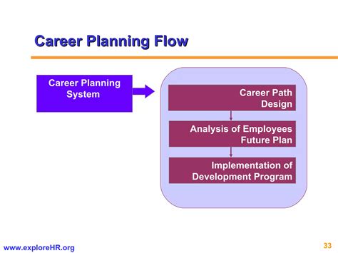 Competency Based Hr Management Ppt
