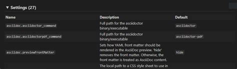 Descriptions On Feature Contributions Tab Are Placeholders Issue Asciidoctor