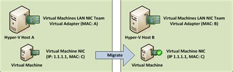 Broadcom Nic Teaming And Hyper V On Server 2008 R2 Confused Amused