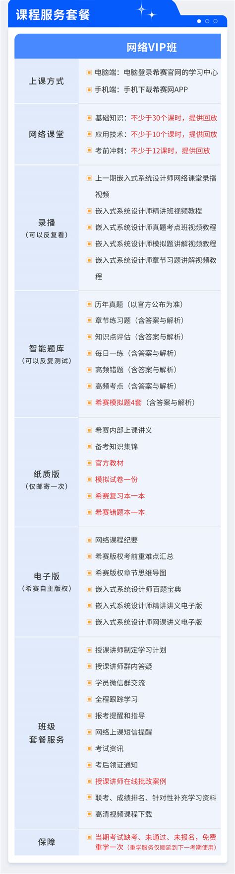 2025年嵌入式系统设计师网络课程嵌入式系统设计师在线培训课程 希赛网