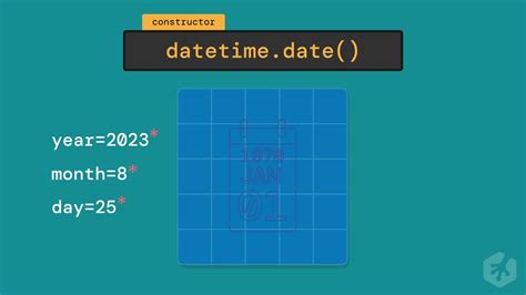 Date How To Python Dates And Times Treehouse
