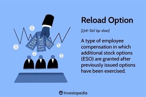 Reload Option What It Is How It Works Example