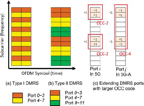 figure 1 from massive mimo evolution toward 3gpp release 18 semantic