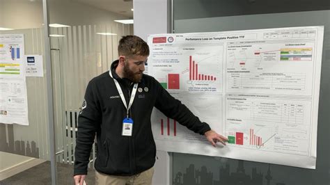 Lean Enterprise Academy On Linkedin What A Real Life Rapid Problem Solving Rps Report Out