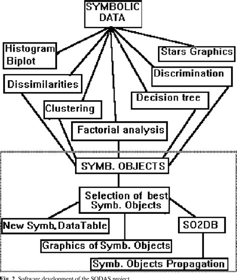 Figure 1 From An Introduction To Symbolic Data Analysis And The Sodas