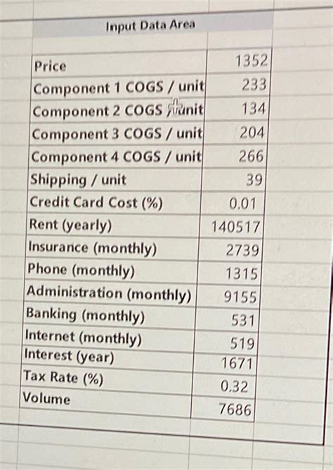 Solved Input Data Areatable Price1352 Component 1 ﻿cogs
