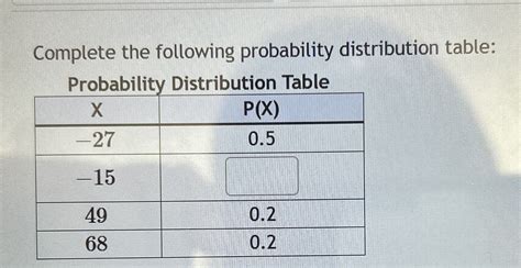 Solved Complete The Following Probability Distribution Chegg