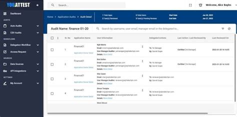 Youattest And The Principle Of Least Privilege A Cornerstone Of Cybersecurity Youattest