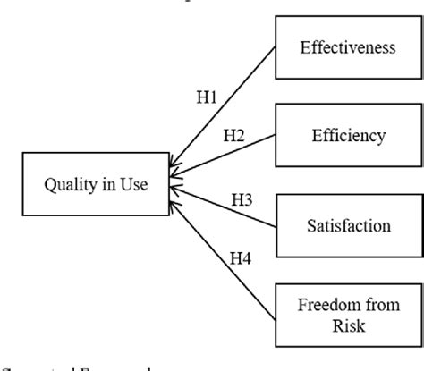Figure 2 From Quality In Use Of Digital Wallet Based On ISO IEC 25022 Semantic Scholar